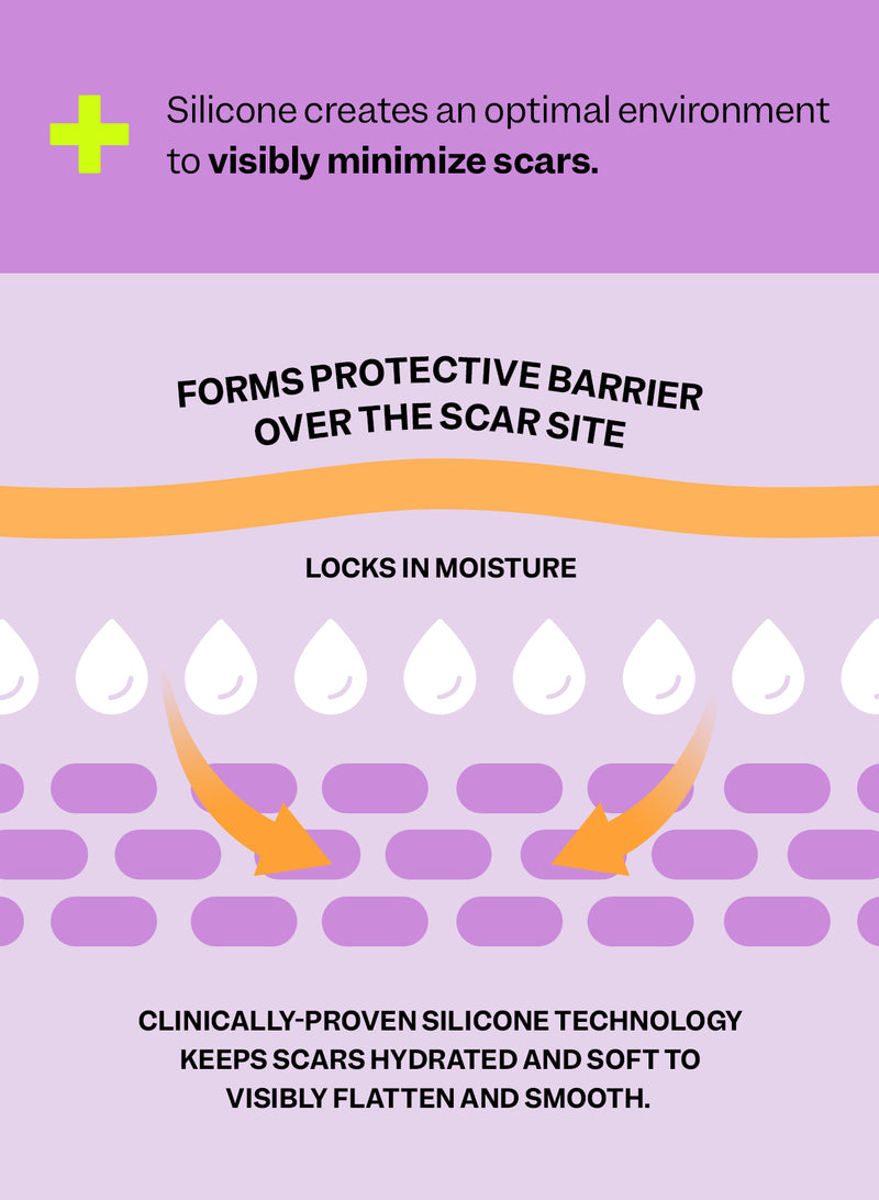 Scar Remedy Silicone Gel | Scar Treatment
